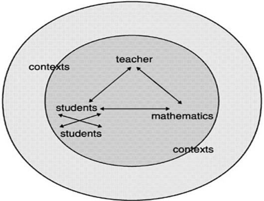 Instructional Triangle, One Line at a Time – Open Set
